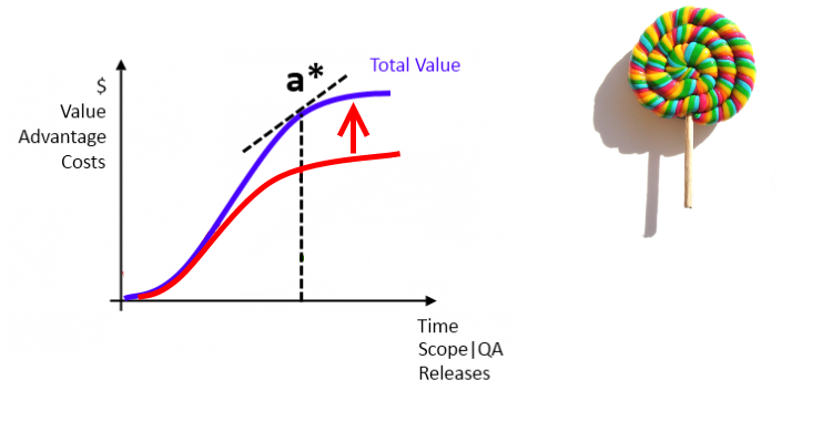Agile Creativity – AGILITY FROM ECONOMICS AND WAR LEADERS